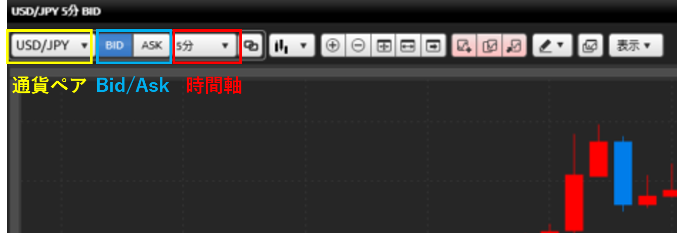 DMM FXのチャートの見方・使い方を分かりやすく解説｜FX初心者講座