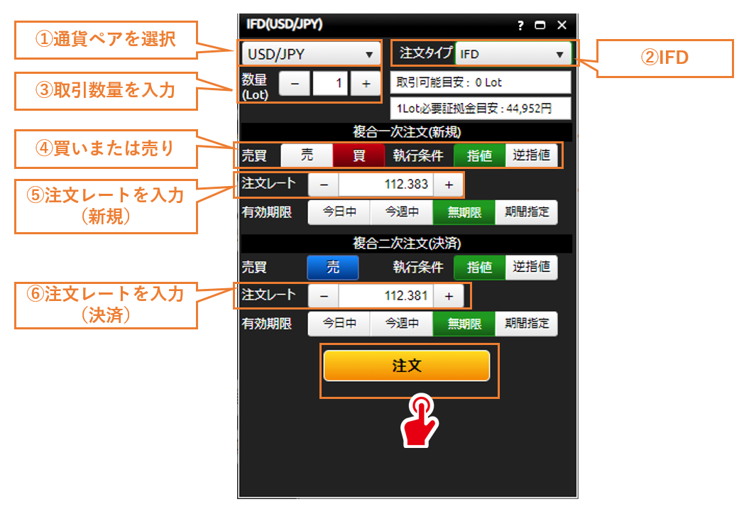 【簡単】DMMFXの注文方法のやり方を図を使って解説｜FX初心者講座