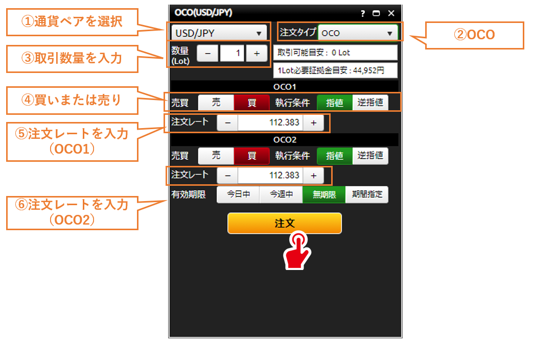 【簡単】DMMFXの注文方法のやり方を図を使って解説｜FX初心者講座