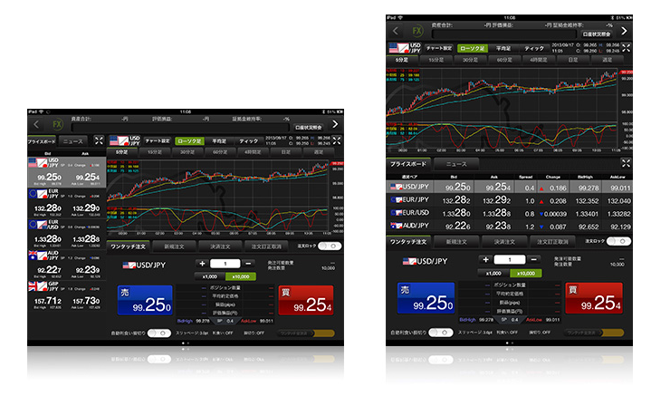 YJFX!の評判はどうなの？MT4の注意点やメリット・デメリット｜FX初心者講座