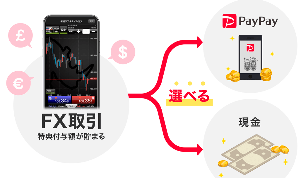 YJFX!の評判は実際どうなの？メリット・デメリットとMT4の注意点｜FX初心者講座