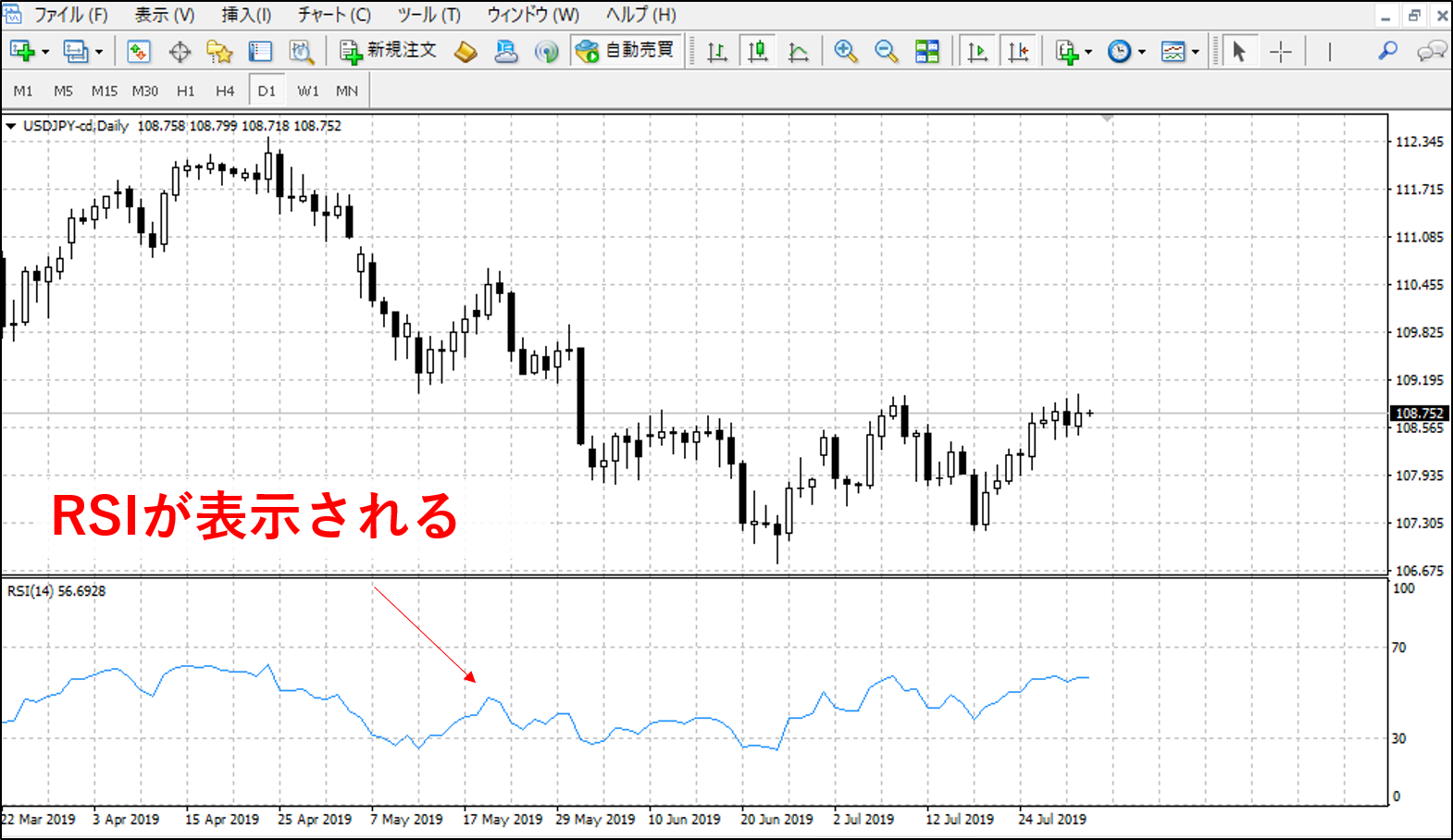 MT4でRSIを表示する方法や最適な設定値・使い方を全て解説！｜FX初心者講座