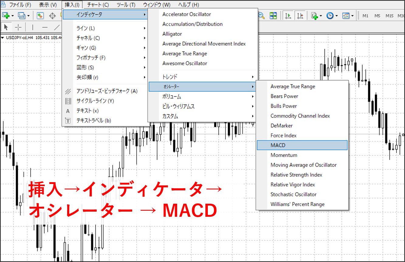 MT4でMACDを使う方法や最適な設定値・2本線の表示方法｜FX初心者講座