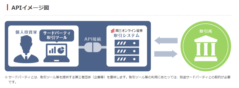 FXのAPI接続やリアルタイム為替レートを無料で取得する方法｜FX初心者講座