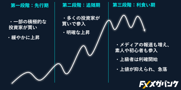 【ダウ理論の完全ガイド】fxで稼ぐ実践的な使い方をわかりやすく解説|fx初心者講座