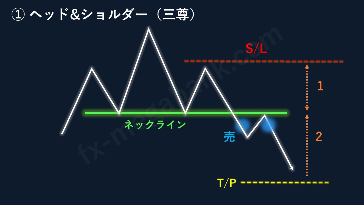 【鉄板】fxチャートパターン全16種類の一覧とトレード戦略|fx初心者講座